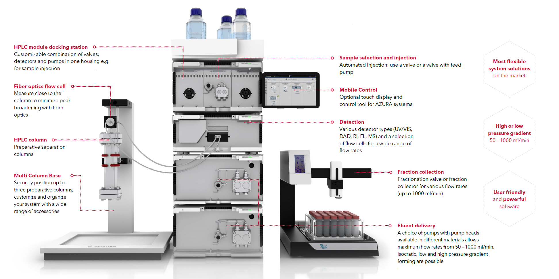 Chromatography-old – inexus.mbwhost.in